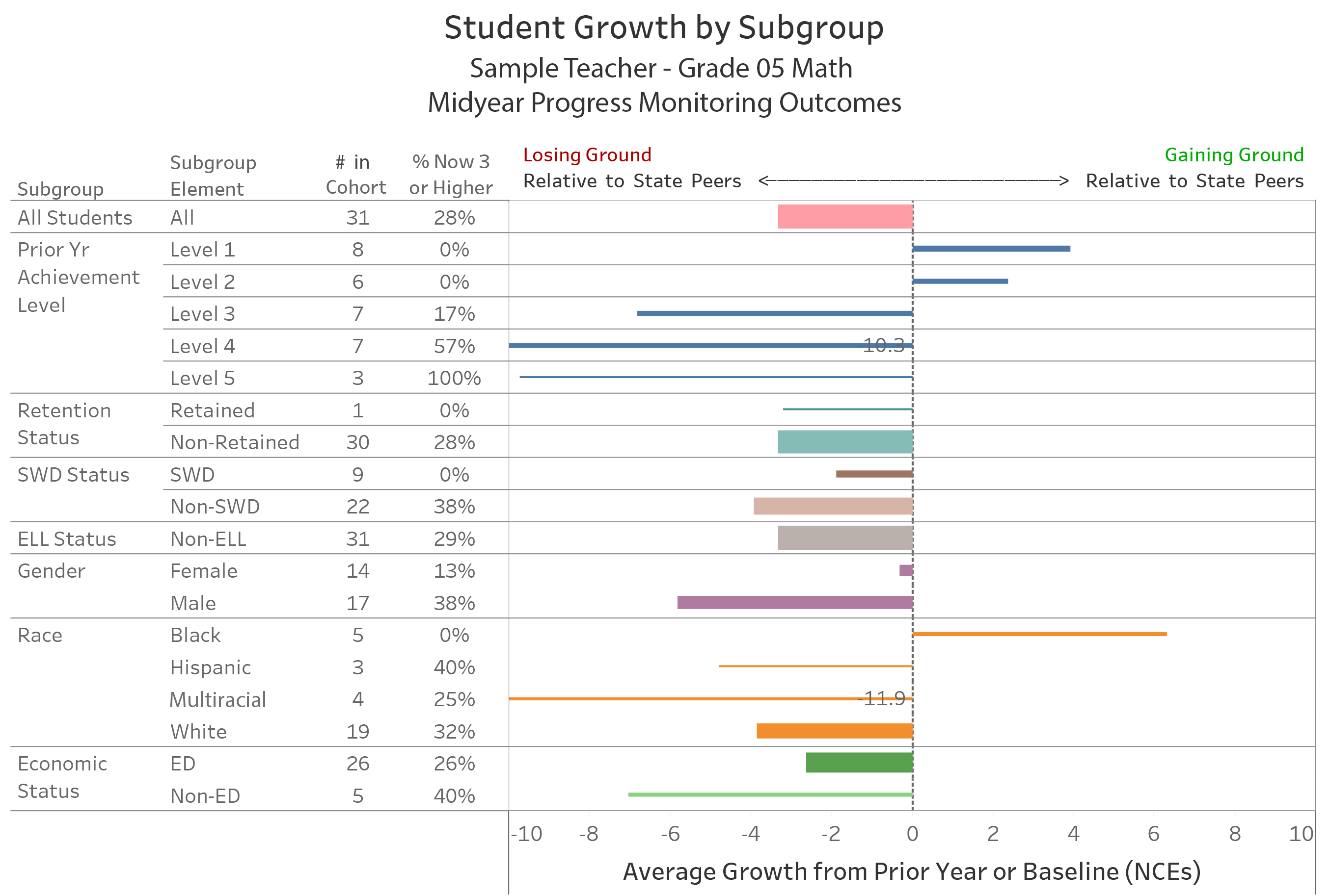 Practicing the Art of the "Data Chat" - K12 Lift